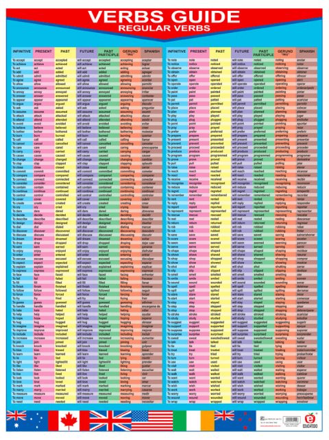 P ster Verbs Guide Regular Irregular Polillita Material Did ctico p-ster-verbs-guide-regular-irregular-polillita-material-did-ctico