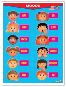 PÓSTER ESTADOS DE ÁNIMO B-0187 | Polillita Material Didáctico