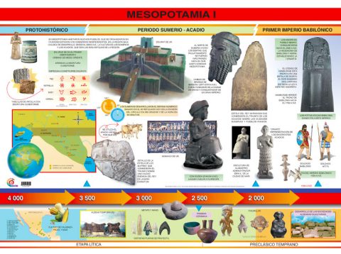 Póster Mesopotamia I | Polillita Material Didáctico