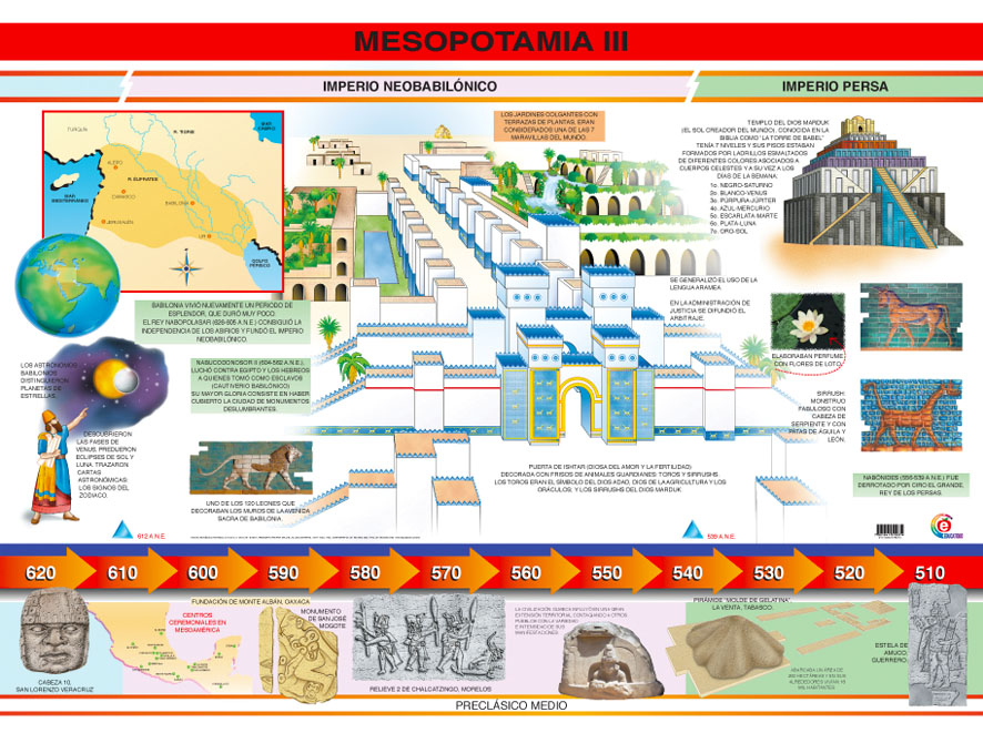 Póster Mesopotamia III | Polillita Material Didáctico