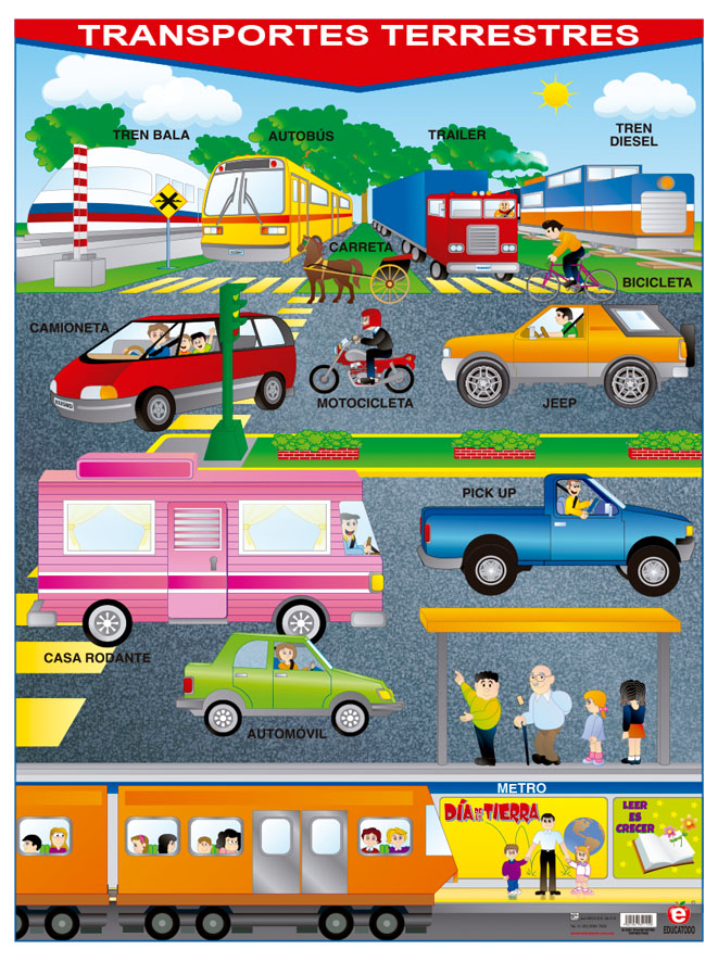 Póster Transportes Terrestres | Polillita Material Didáctico